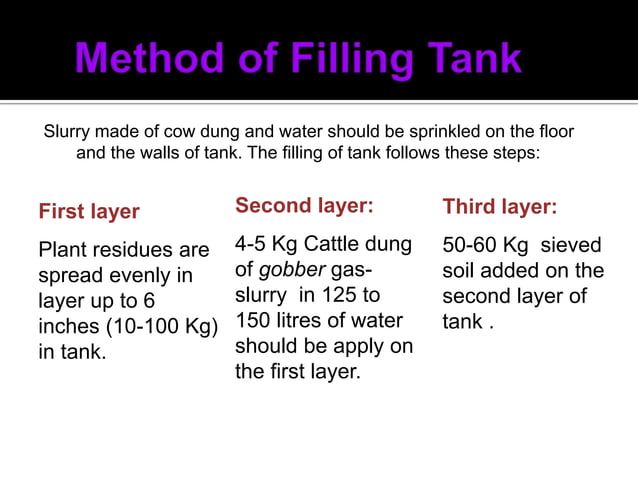 Composting methods and techniques (praveen.b.patil)21;05;14 | PPTX
