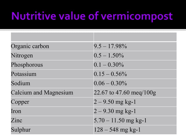 Composting methods and techniques (praveen.b.patil)21;05;14 | PPTX