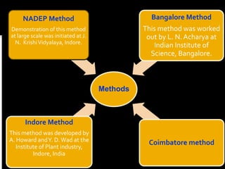 Composting methods and techniques (praveen.b.patil)21;05;14 | PPTX