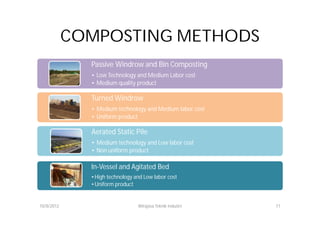 Composting process and organic fertilizers production | PDF