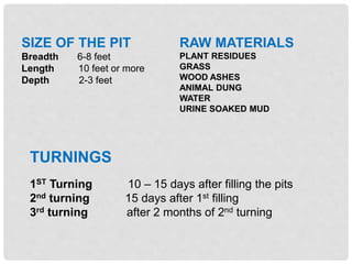 COMPOSTING PUNIT PATIL 3315.pptx