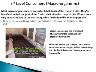 Compost, science behind it and the how and why of doing it | PPT