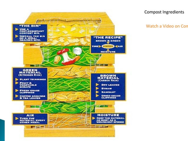 Compost, science behind it and the how and why of doing it | PPT