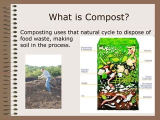 Compost whately grades 4 6 for bill obear | PPT