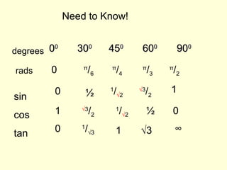 Compound angle formulae intro | PPT