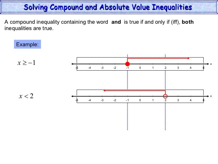 Compound Inequalities (Algebra 2)