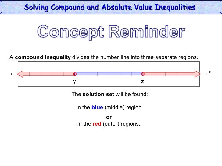 Compound Inequalities (Algebra 2)
