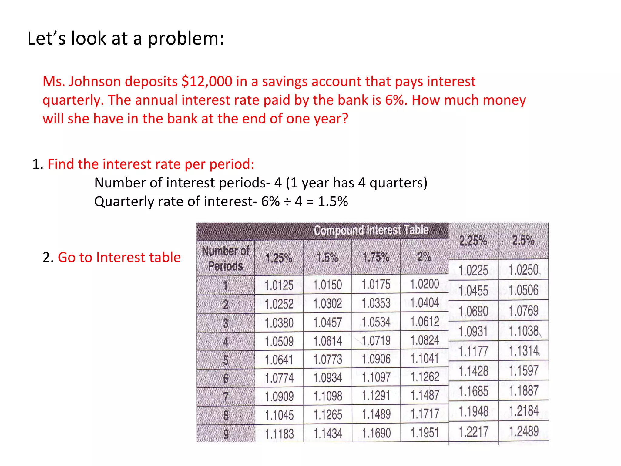 Compound Interest | PPT