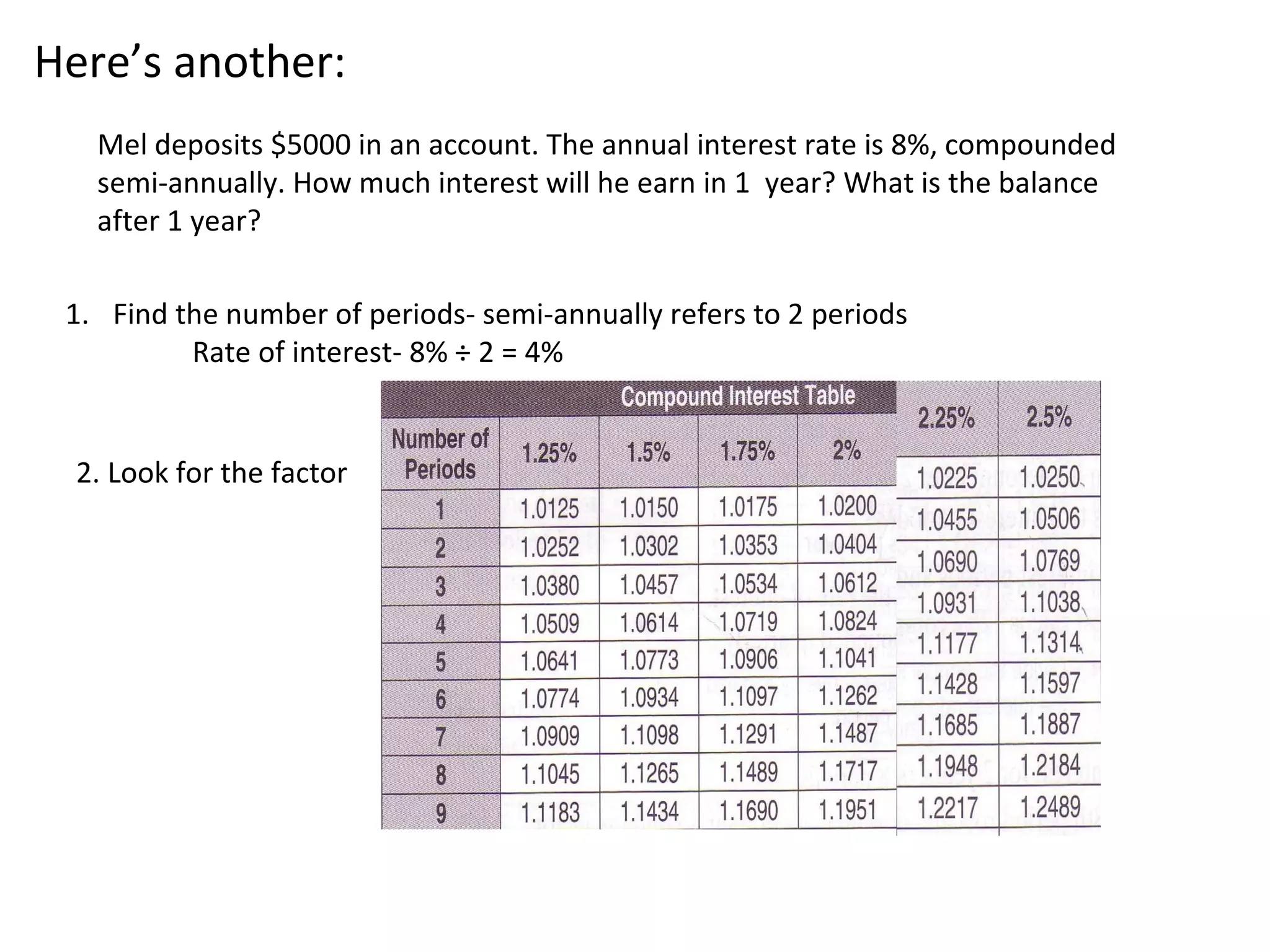 Compound Interest | PPT