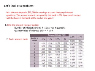 Compound Interest | PPT