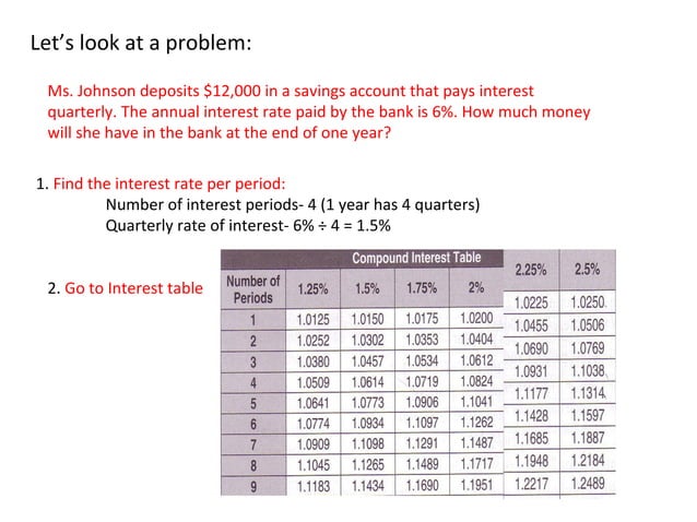 Compound Interest | PPT