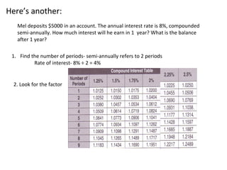 Compound Interest | PPT
