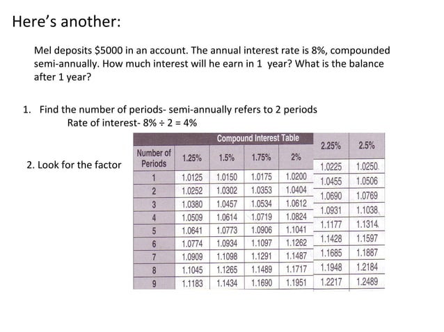 Compound Interest | PPT