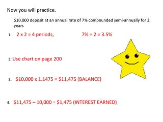 Compound Interest | PPT