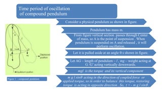 compound-pendulum-1.2.1-1.2.5.pdf OSCILLATION & WAVES | PDF