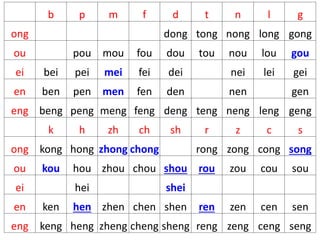 Compound 2 oe | PPTX