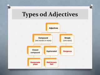 What are compound adjectives and how to form them?.pptx