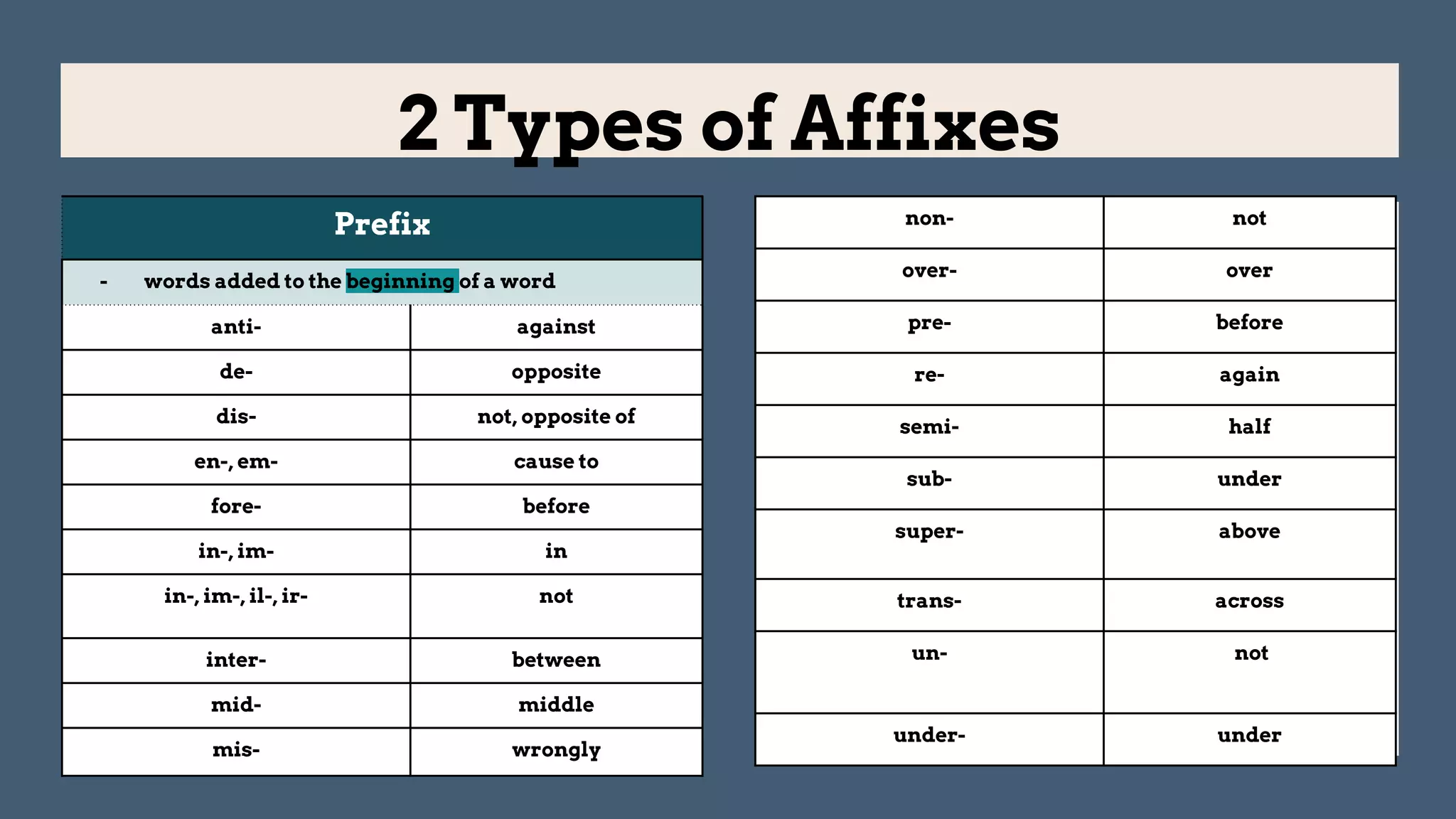 Compound & Affixed words | PDF