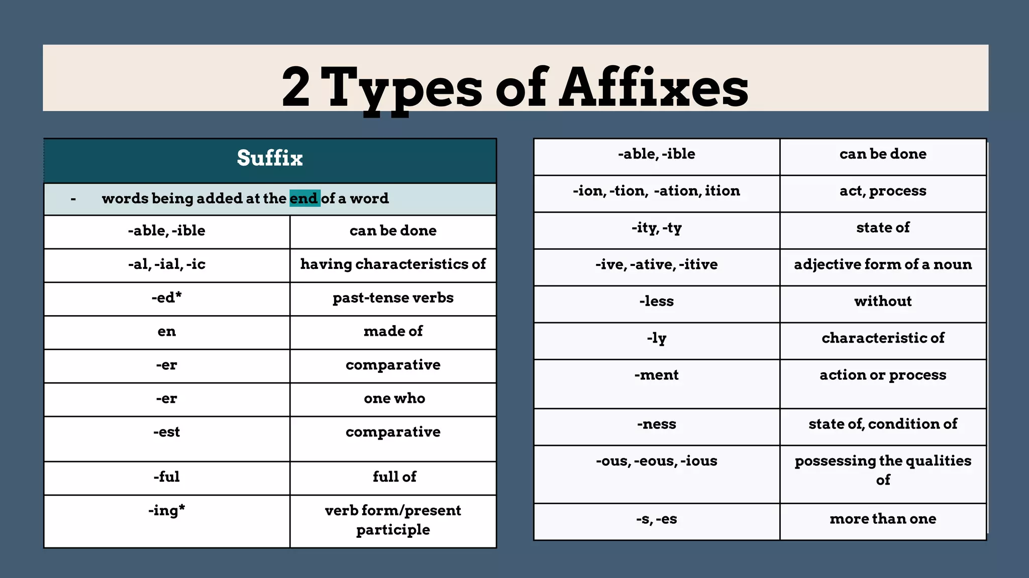 Compound & Affixed words | PDF