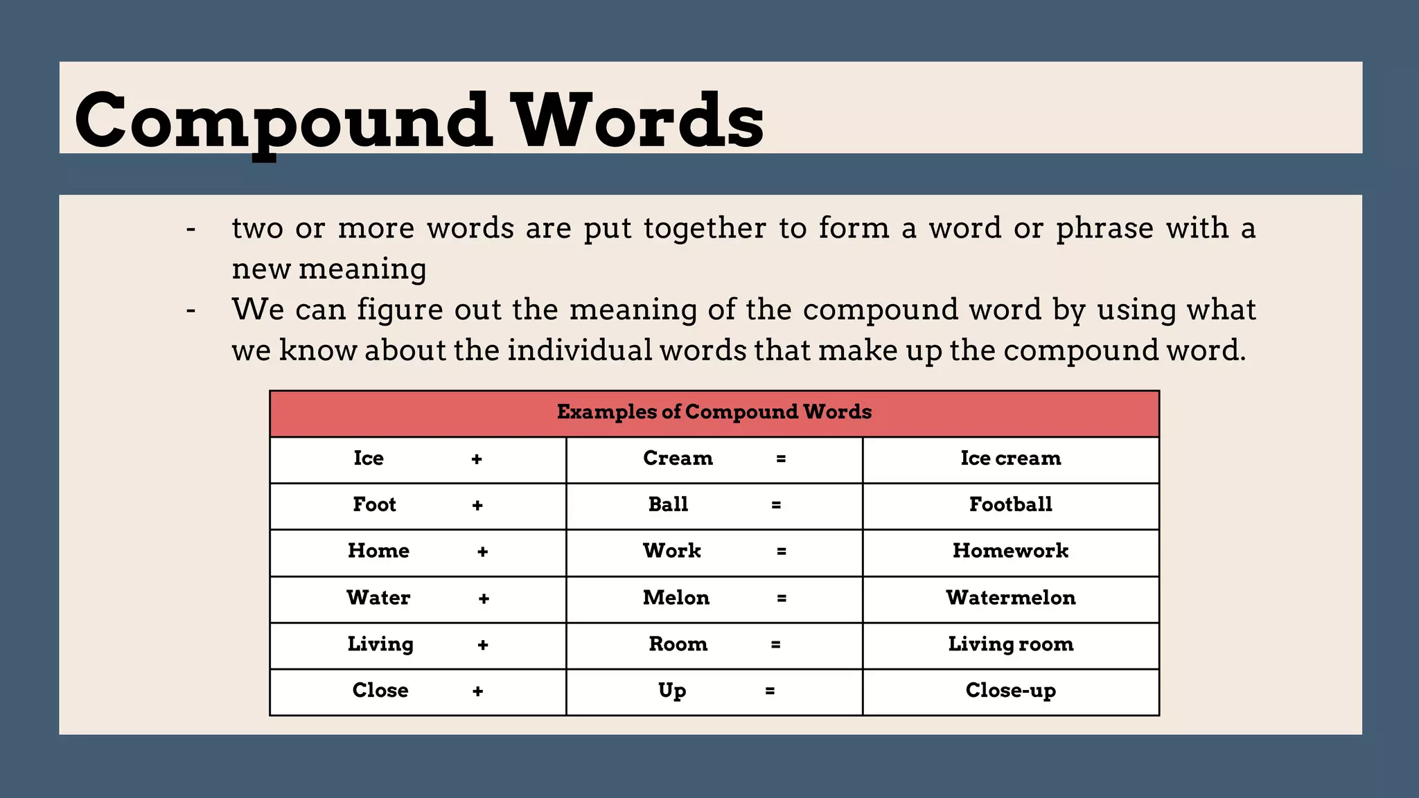Compound & Affixed words | PDF