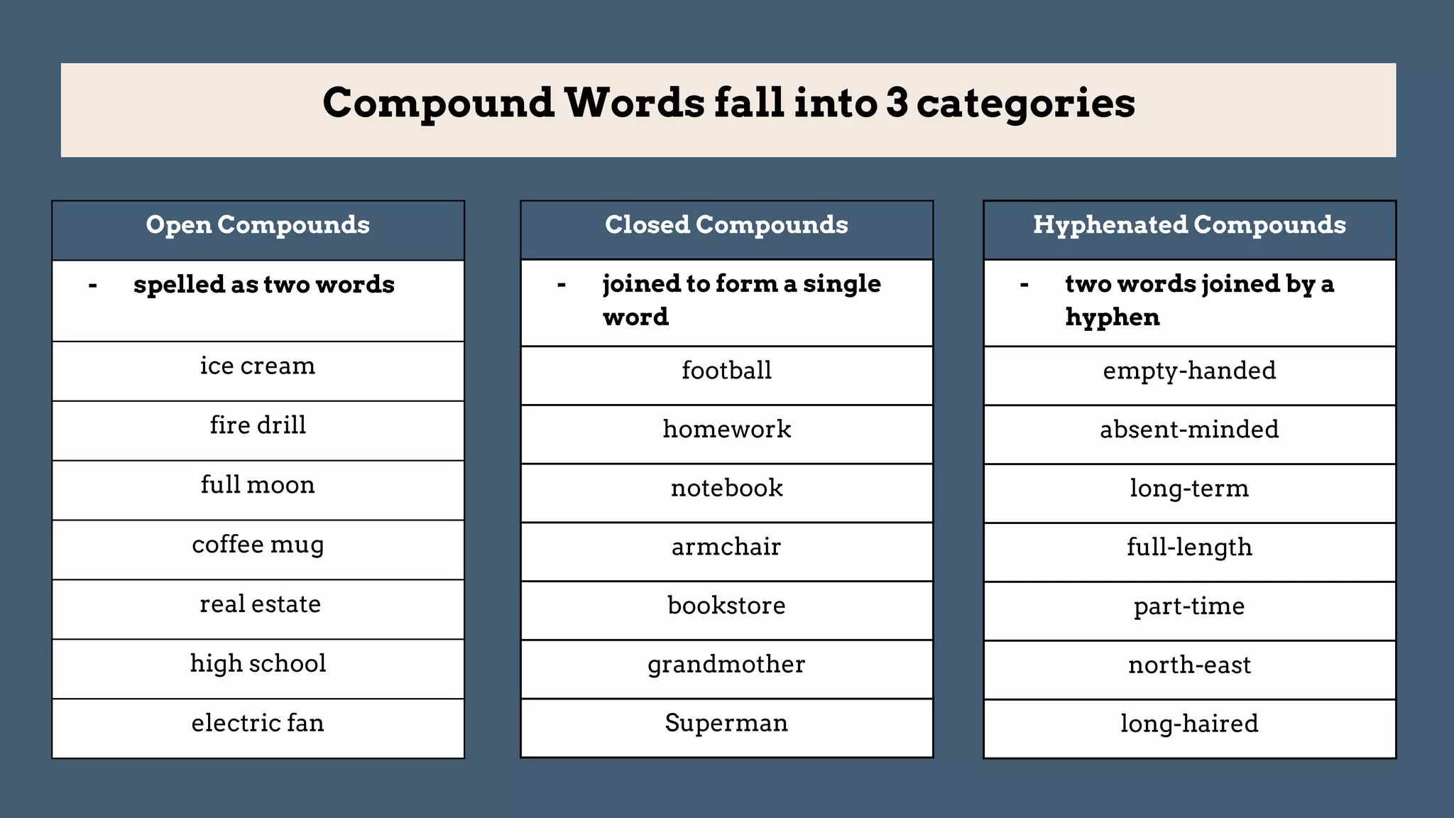 Compound & Affixed words | PDF