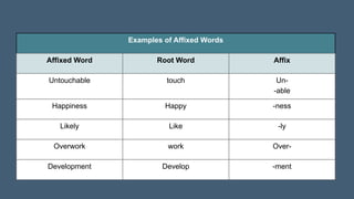 Compound & Affixed words | PDF