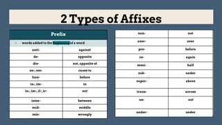Compound & Affixed words | PDF