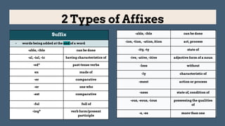 Compound & Affixed words | PDF