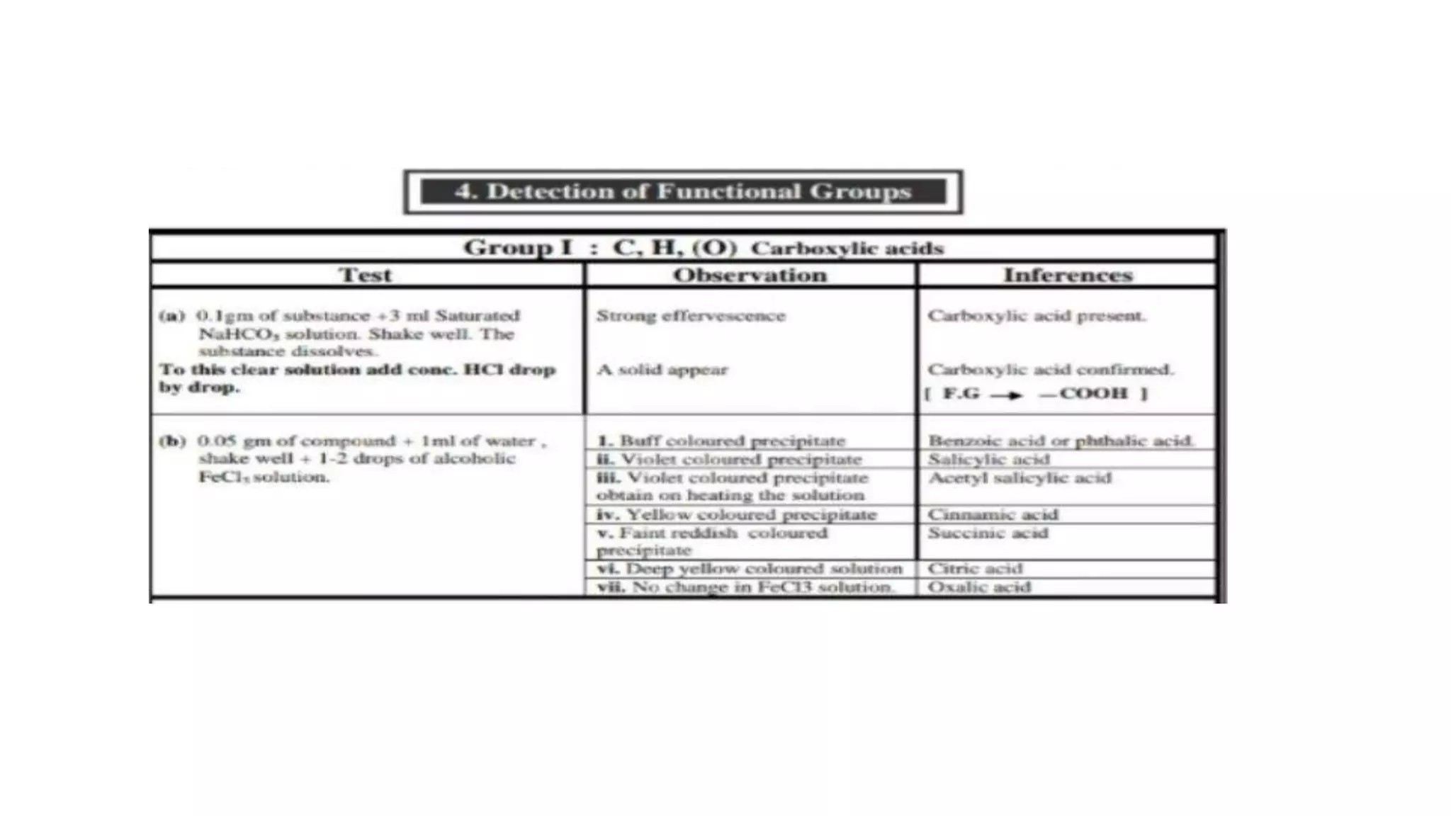 compound analysis pdf ppt.pptx