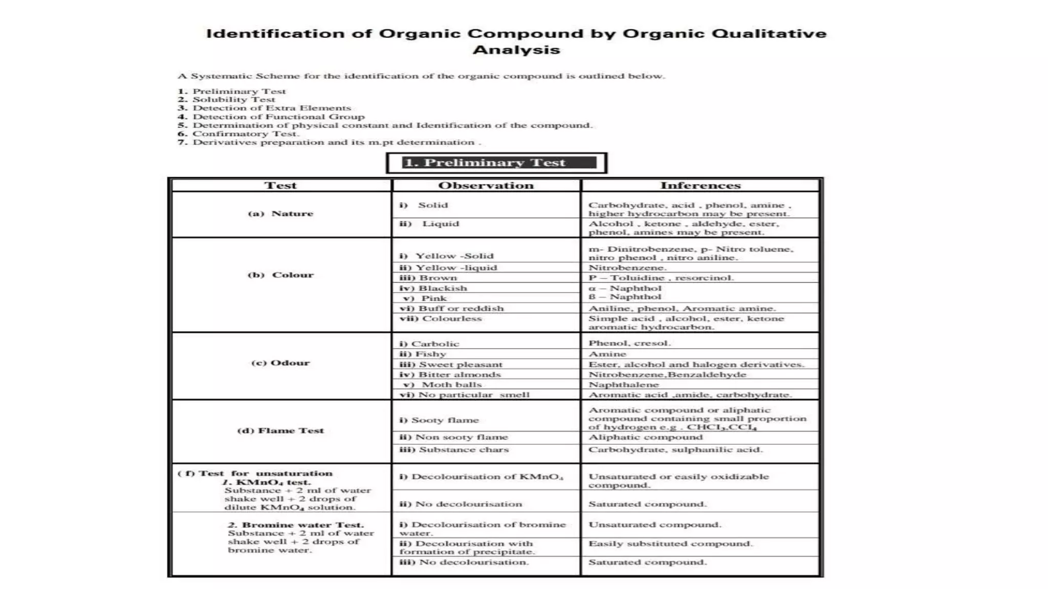 compound analysis pdf ppt.pptx
