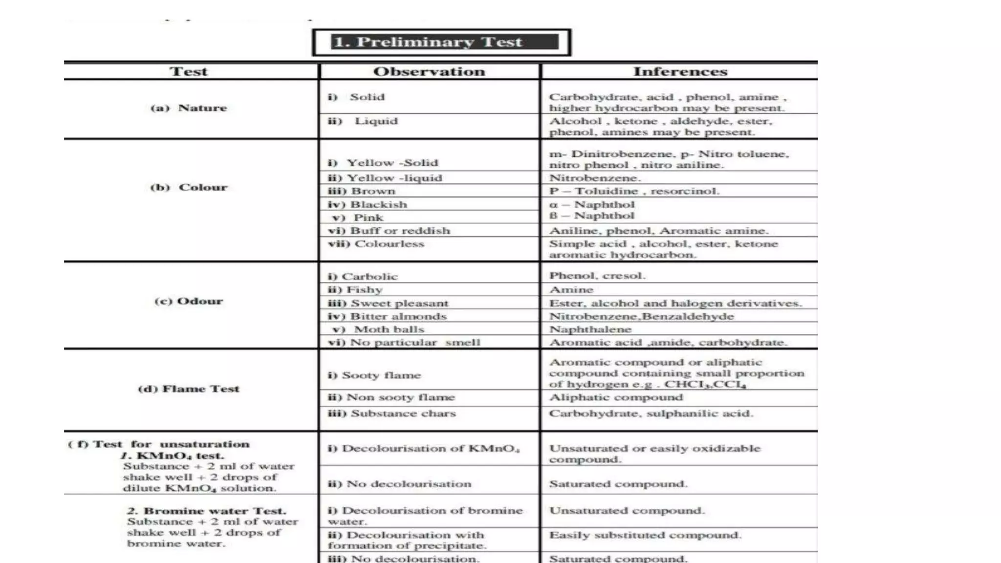 compound analysis pdf ppt.pptx
