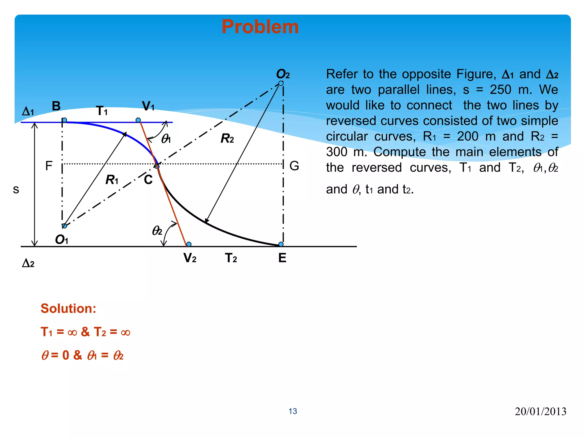 Compound and Reserve Curves | PDF