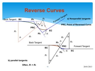 Compound and Reserve Curves | PDF | Physics | Science