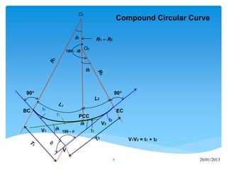 Compound and Reserve Curves | PDF