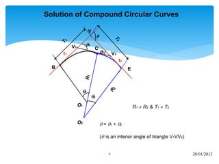 Compound and Reserve Curves | PDF