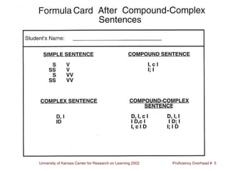 Compound Complex Sentences Direct Instruction | PPT