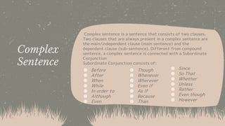 Compound & Complex Sentence.pptx
