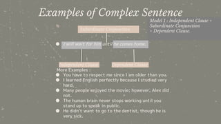 Compound & Complex Sentence.pptx