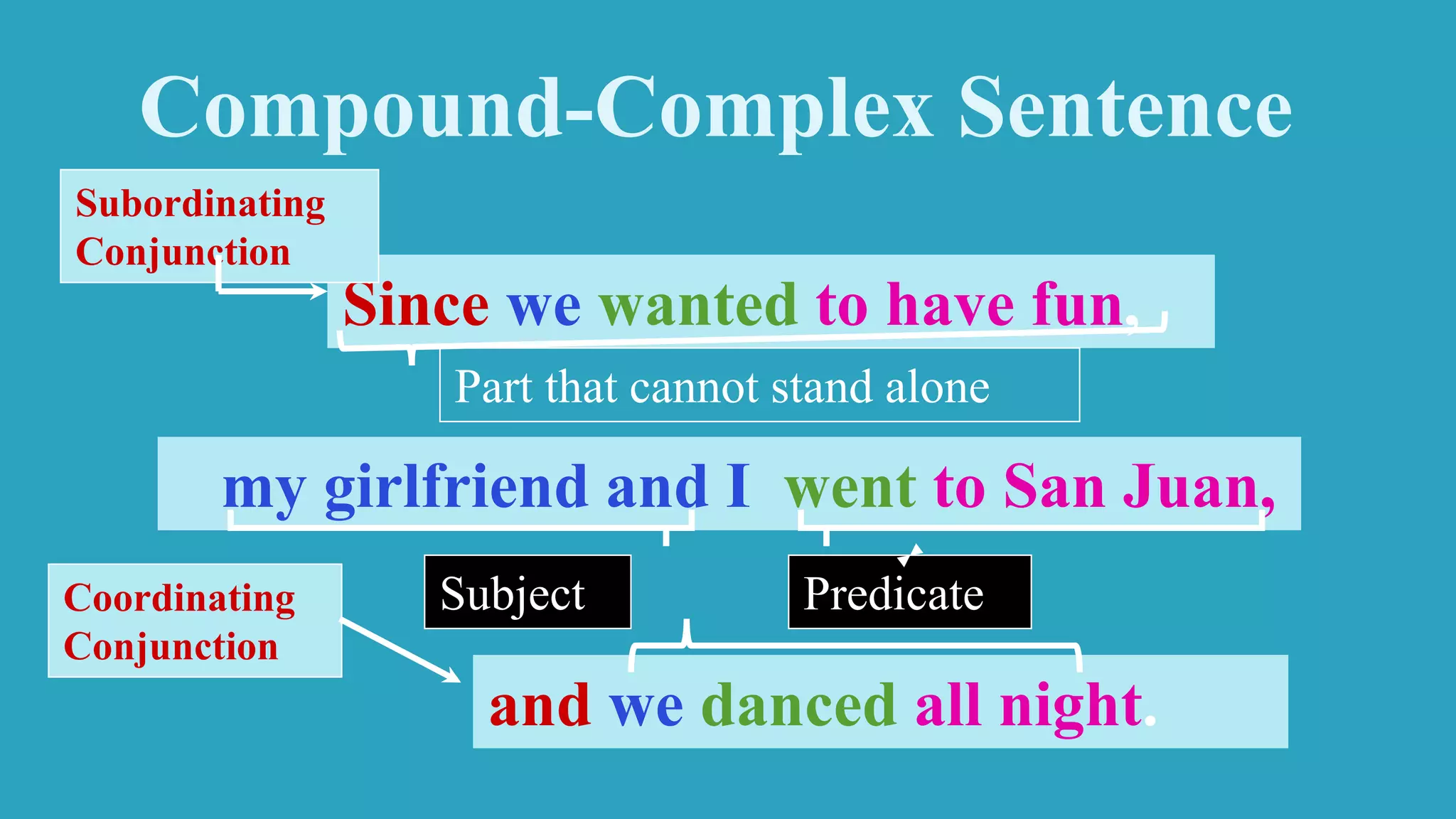 COMPOUND COMPLEX SENTENCES .pptx