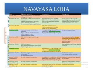 Compound formulations-1 dravyaguna .pptx