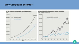 Compound income scores | PPT