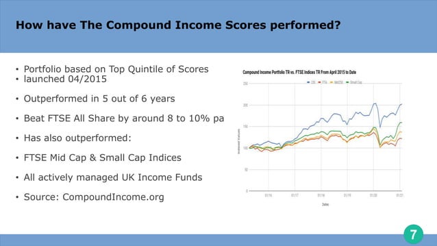 Compound income scores | PPT