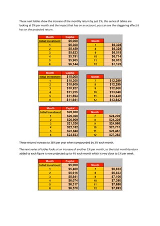 How your account can compound by Equitimax | PDF