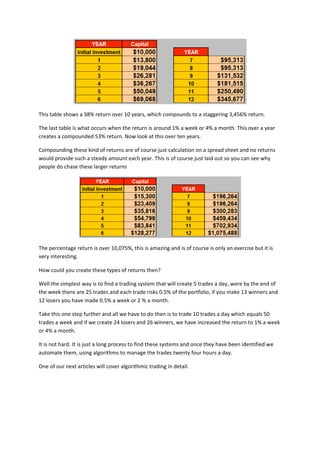 How your account can compound by Equitimax | PDF