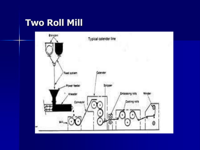compounding.ppt