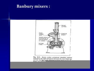 compounding.ppt