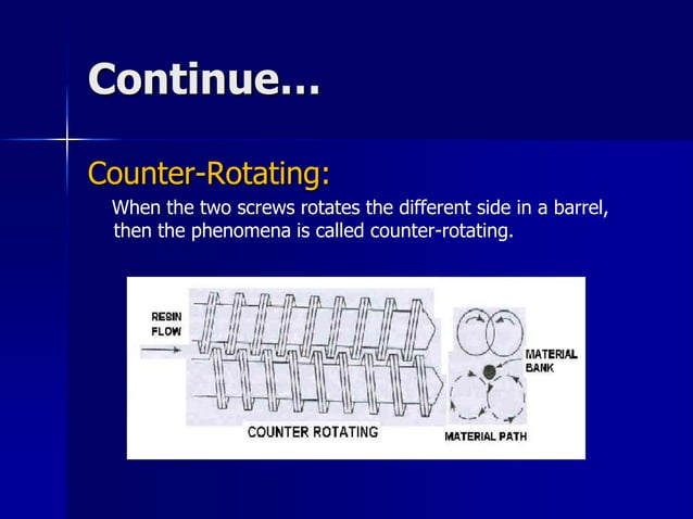 compounding.ppt
