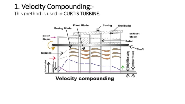 Compounding.pptx | Physics | Science