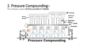 Compounding.pptx | Physics | Science