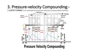 Compounding.pptx | Physics | Science
